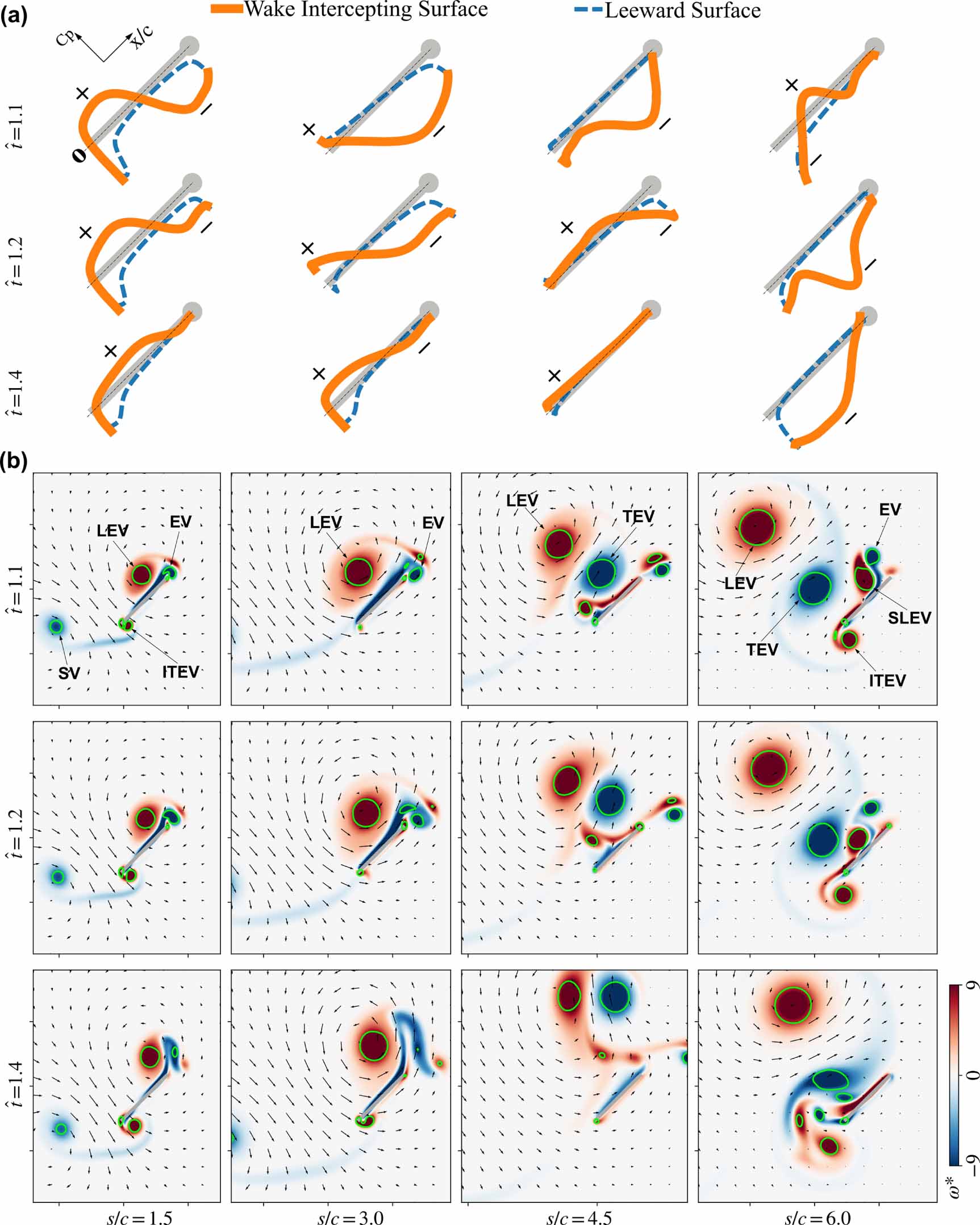 Capturing wake capture: a 2D numerical investigation into wing–wake ...