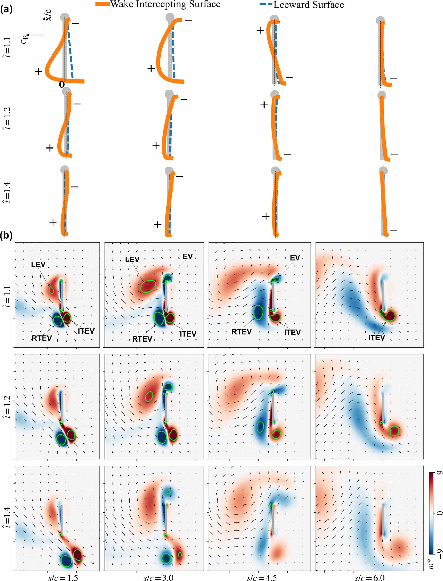 Capturing wake capture: a 2D numerical investigation into wing–wake ...
