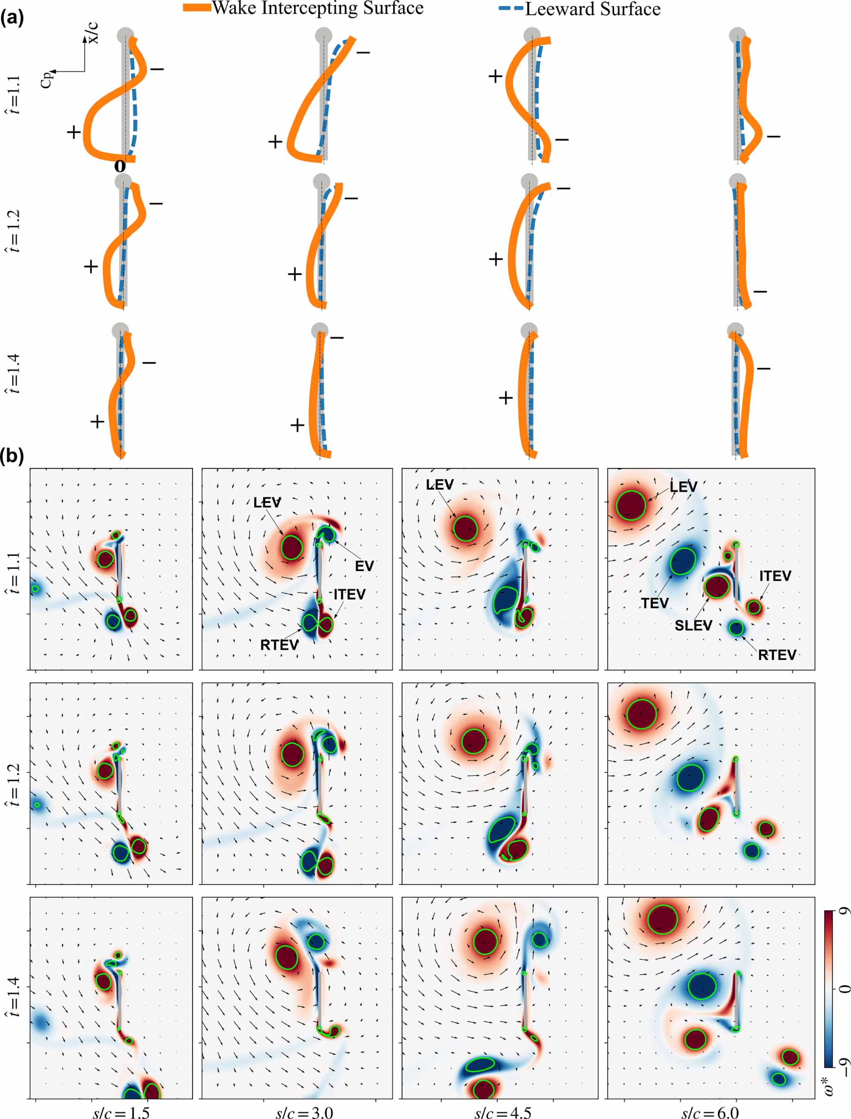 Capturing wake capture: a 2D numerical investigation into wing–wake ...