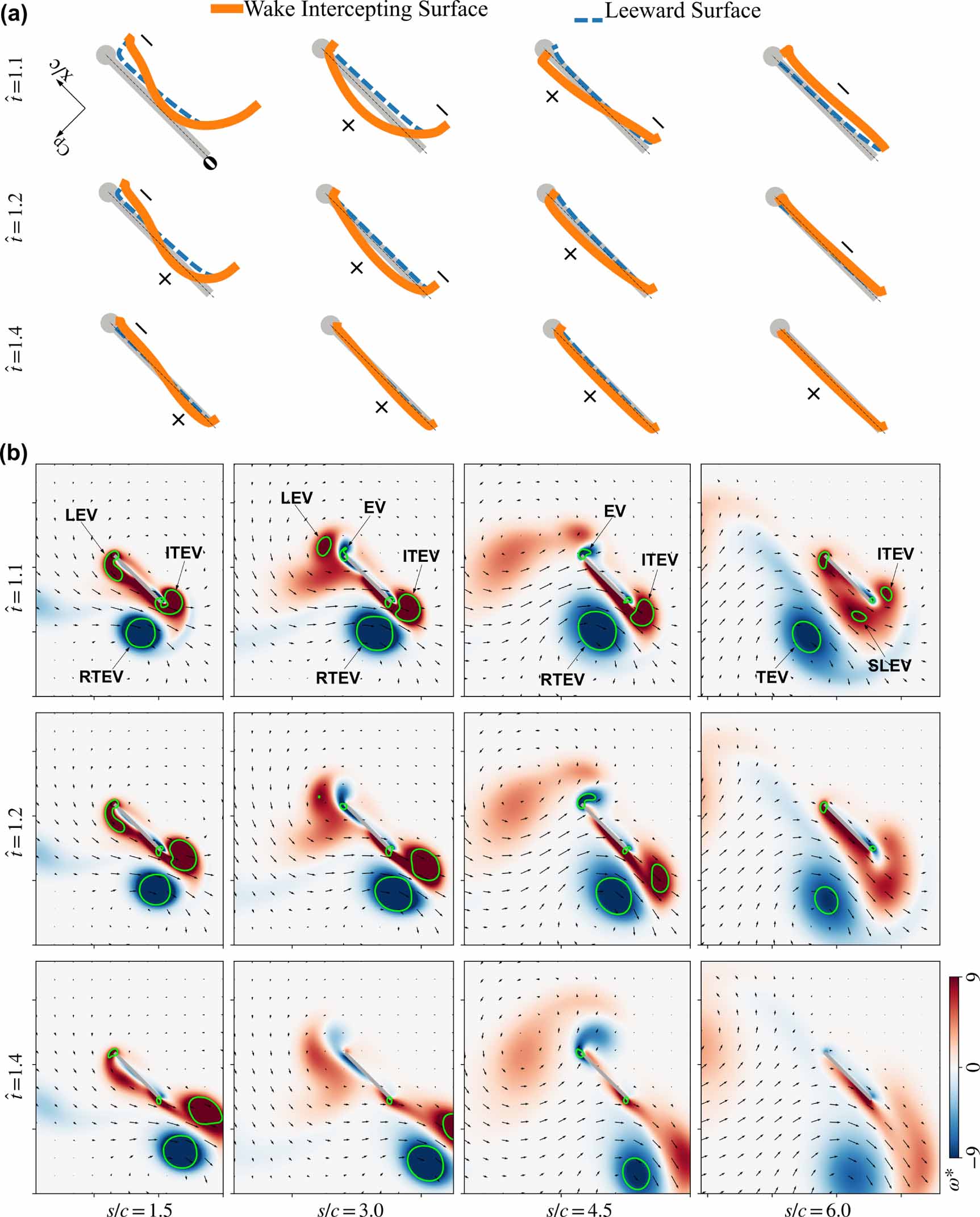 Capturing wake capture: a 2D numerical investigation into wing–wake ...