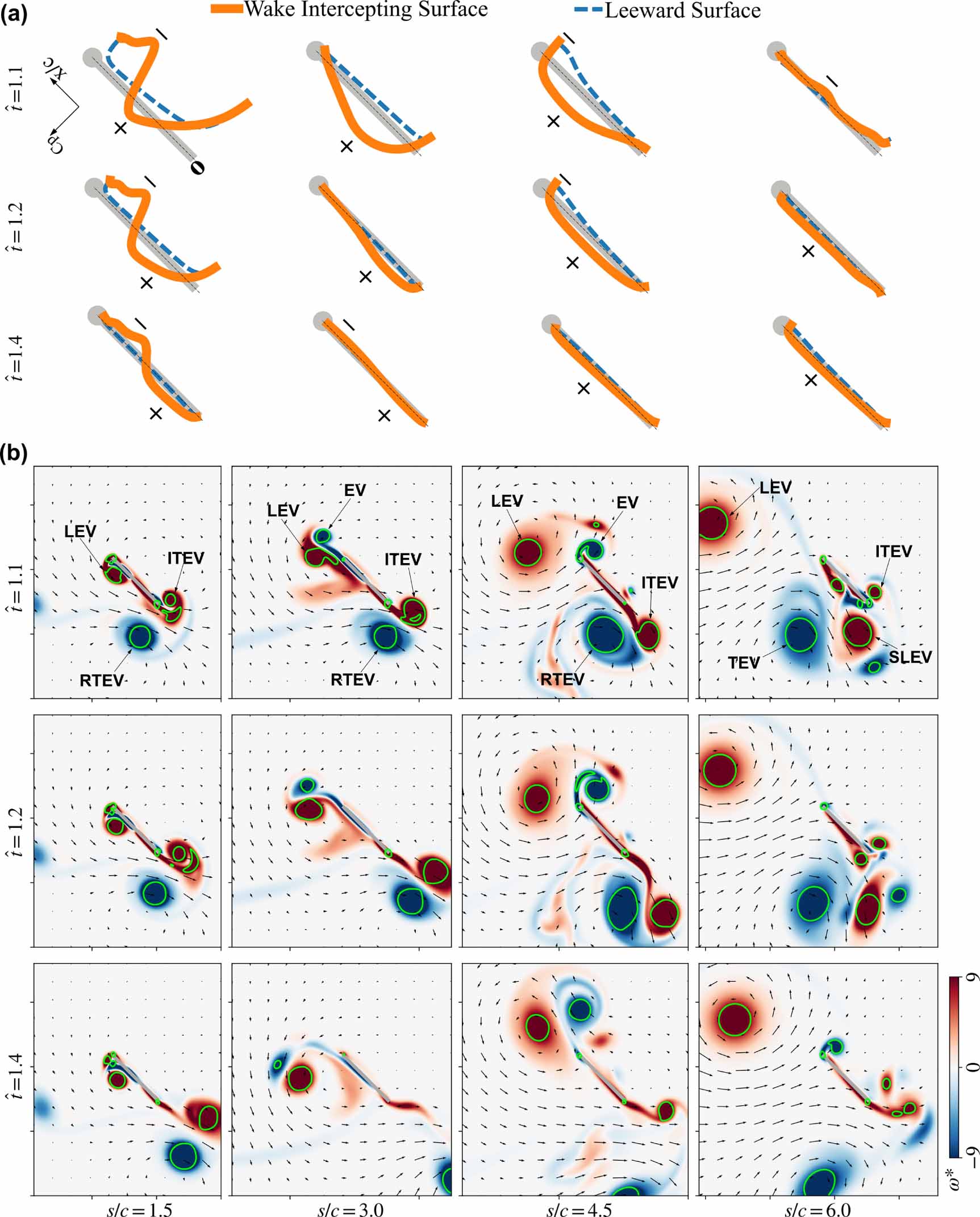 Capturing wake capture: a 2D numerical investigation into wing–wake ...
