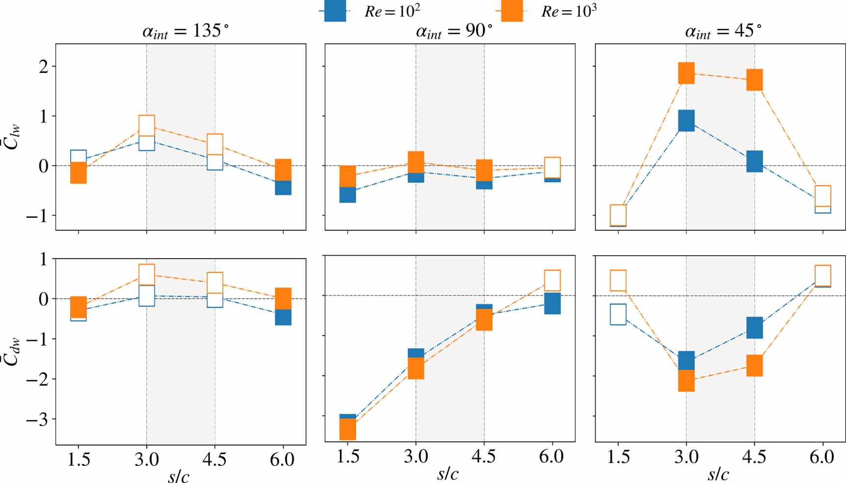 Capturing wake capture: a 2D numerical investigation into wing–wake ...