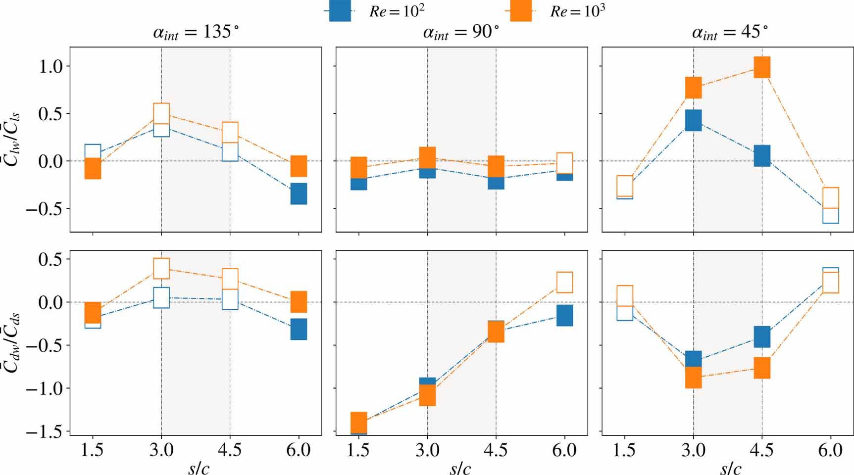 Capturing wake capture: a 2D numerical investigation into wing–wake ...