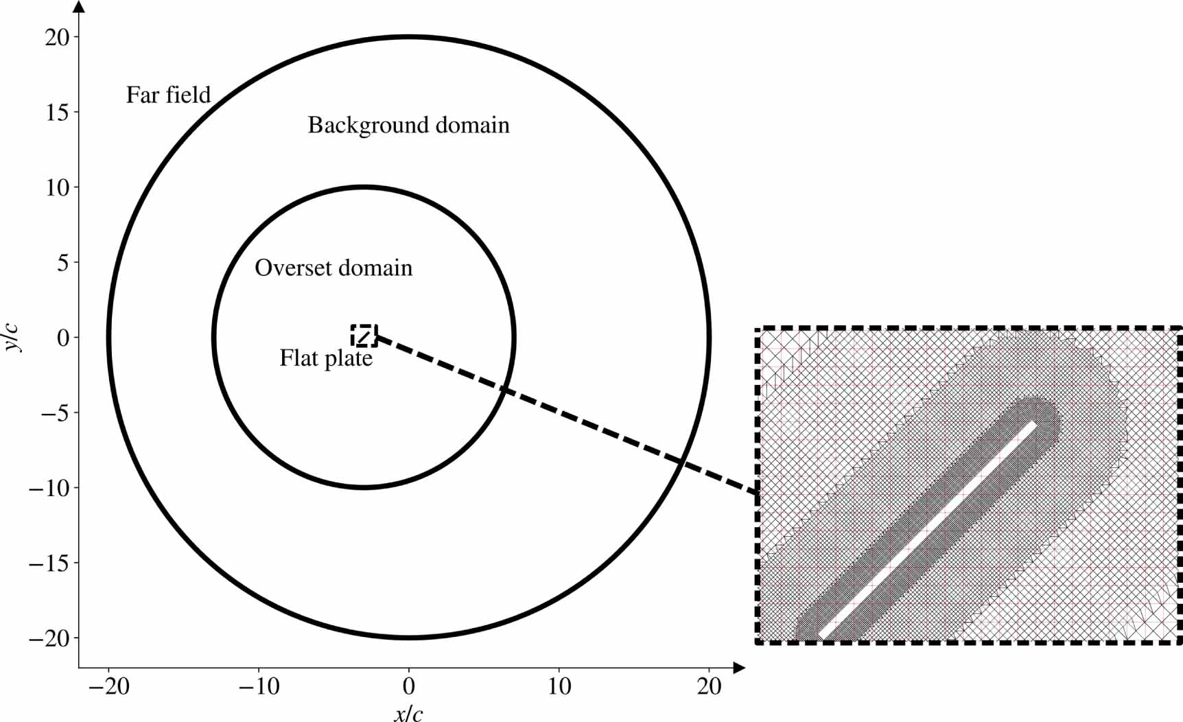 Capturing wake capture: a 2D numerical investigation into wing–wake ...