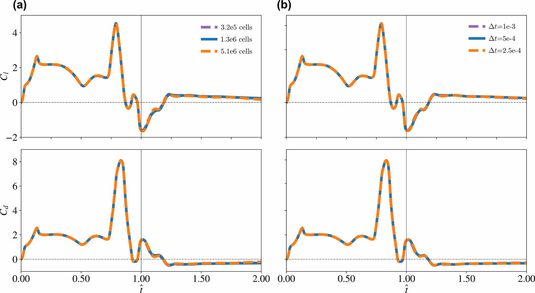 Capturing wake capture: a 2D numerical investigation into wing–wake ...