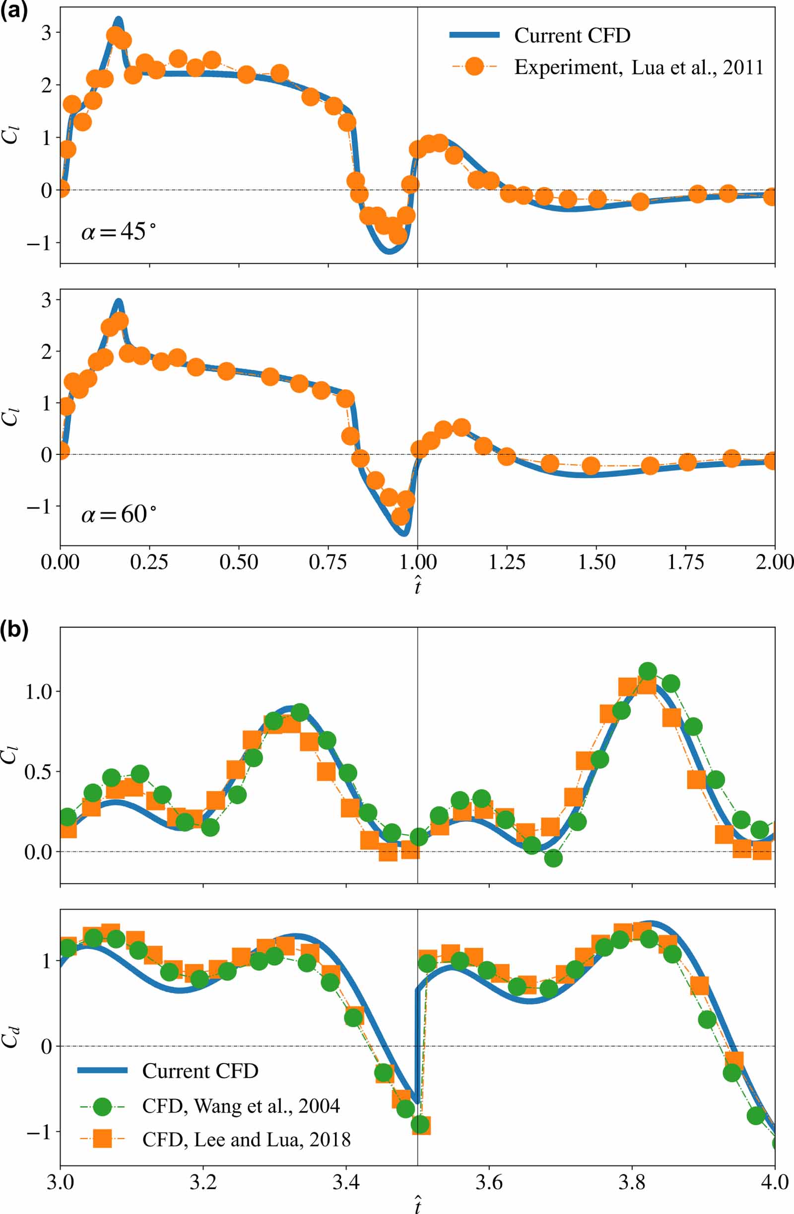 Capturing wake capture: a 2D numerical investigation into wing–wake ...