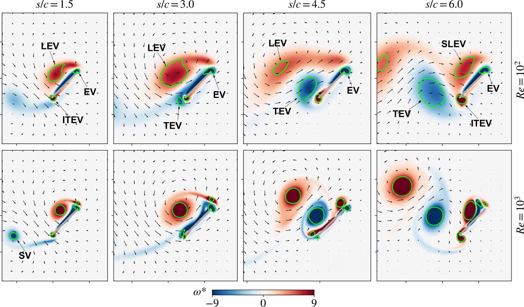 Capturing wake capture: a 2D numerical investigation into wing–wake ...