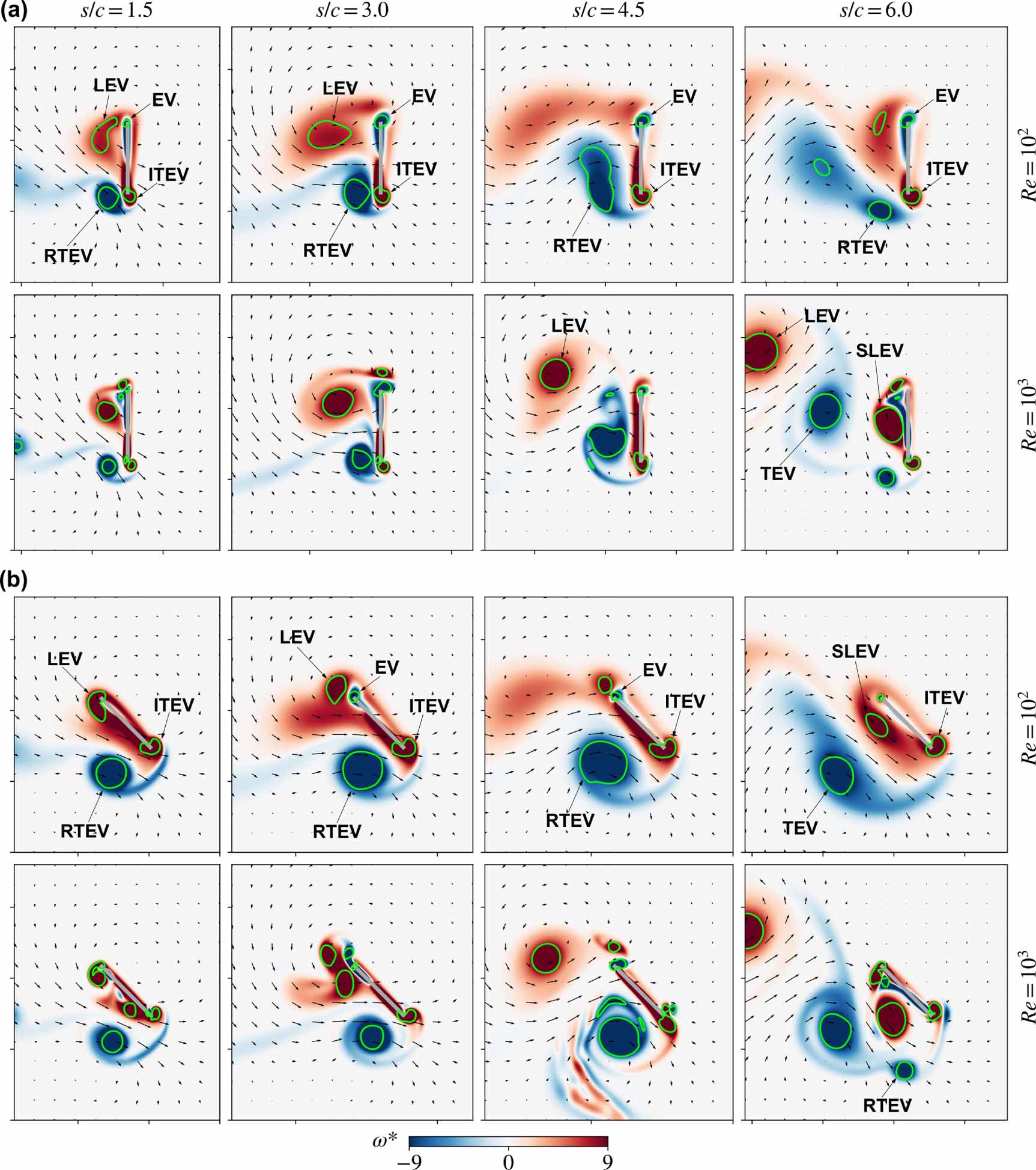 Capturing wake capture: a 2D numerical investigation into wing–wake ...