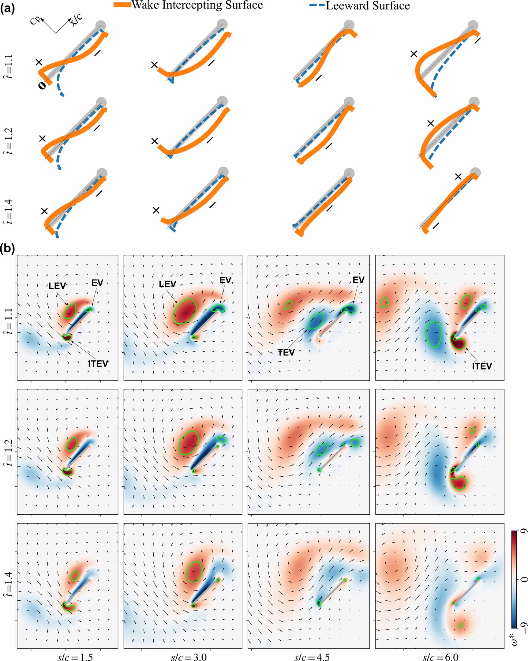 Capturing wake capture: a 2D numerical investigation into wing–wake ...