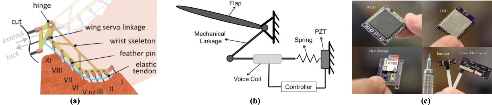 Bio-inspired flapping wing robots with foldable or deformable wings: a ...