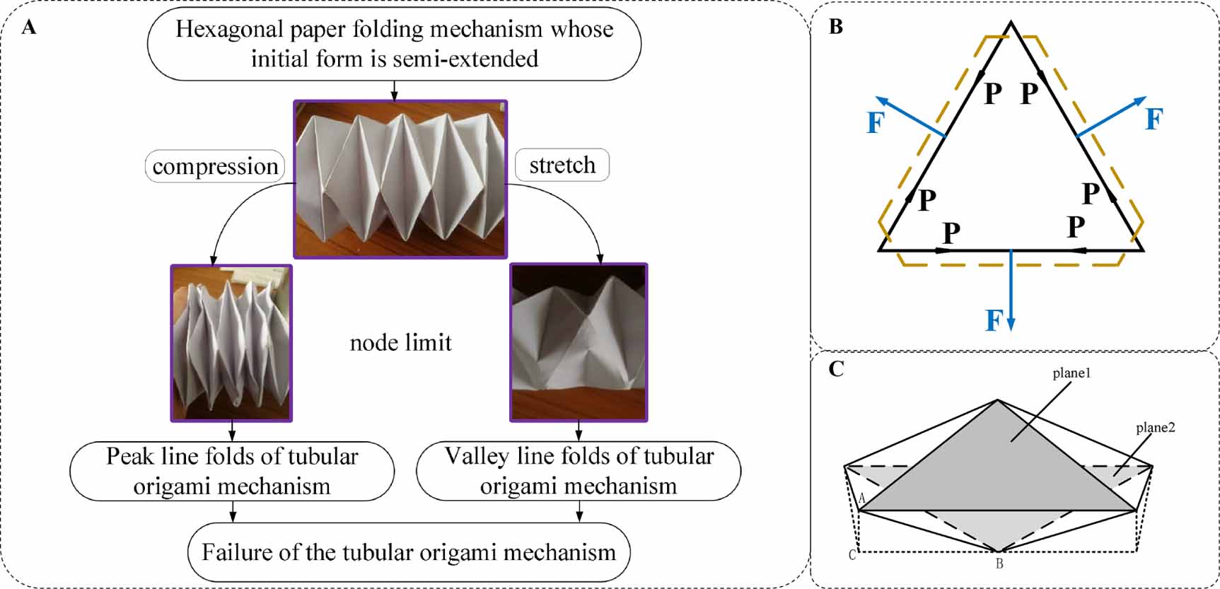 Annelid-inspired high-elongation origami robot using partial material ...