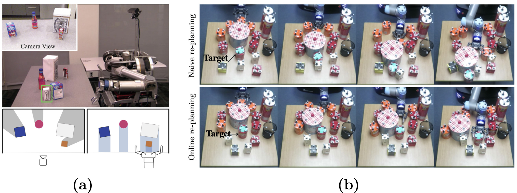 Towards Living Machines: current and future trends of tactile sensing ...