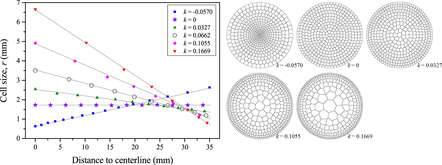 Investigation on crashworthiness and mechanism of a bionic antler-like gradient thin-walled ...