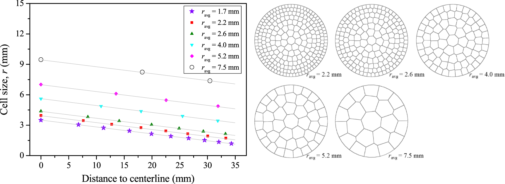 Investigation on crashworthiness and mechanism of a bionic antler-like gradient thin-walled ...
