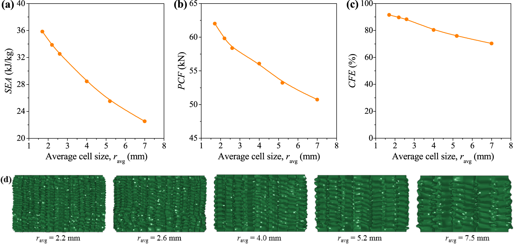 Investigation on crashworthiness and mechanism of a bionic antler-like gradient thin-walled ...