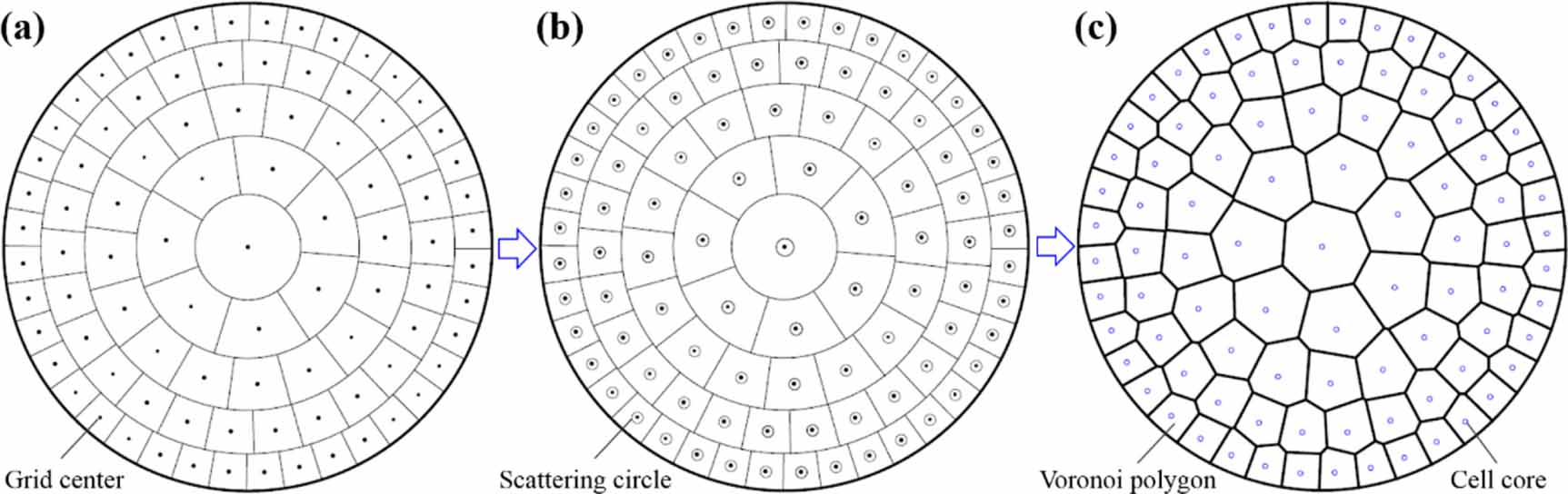 Investigation on crashworthiness and mechanism of a bionic antler-like ...