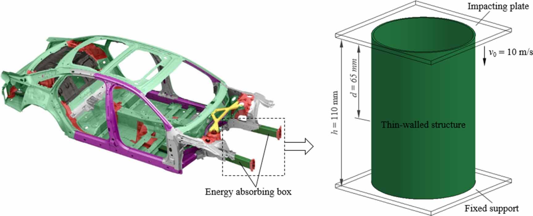Investigation on crashworthiness and mechanism of a bionic antler-like ...
