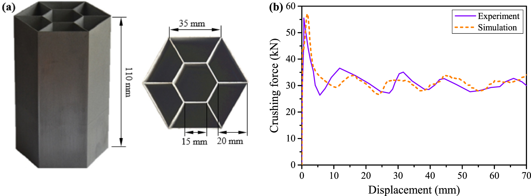 Investigation on crashworthiness and mechanism of a bionic antler-like gradient thin-walled ...