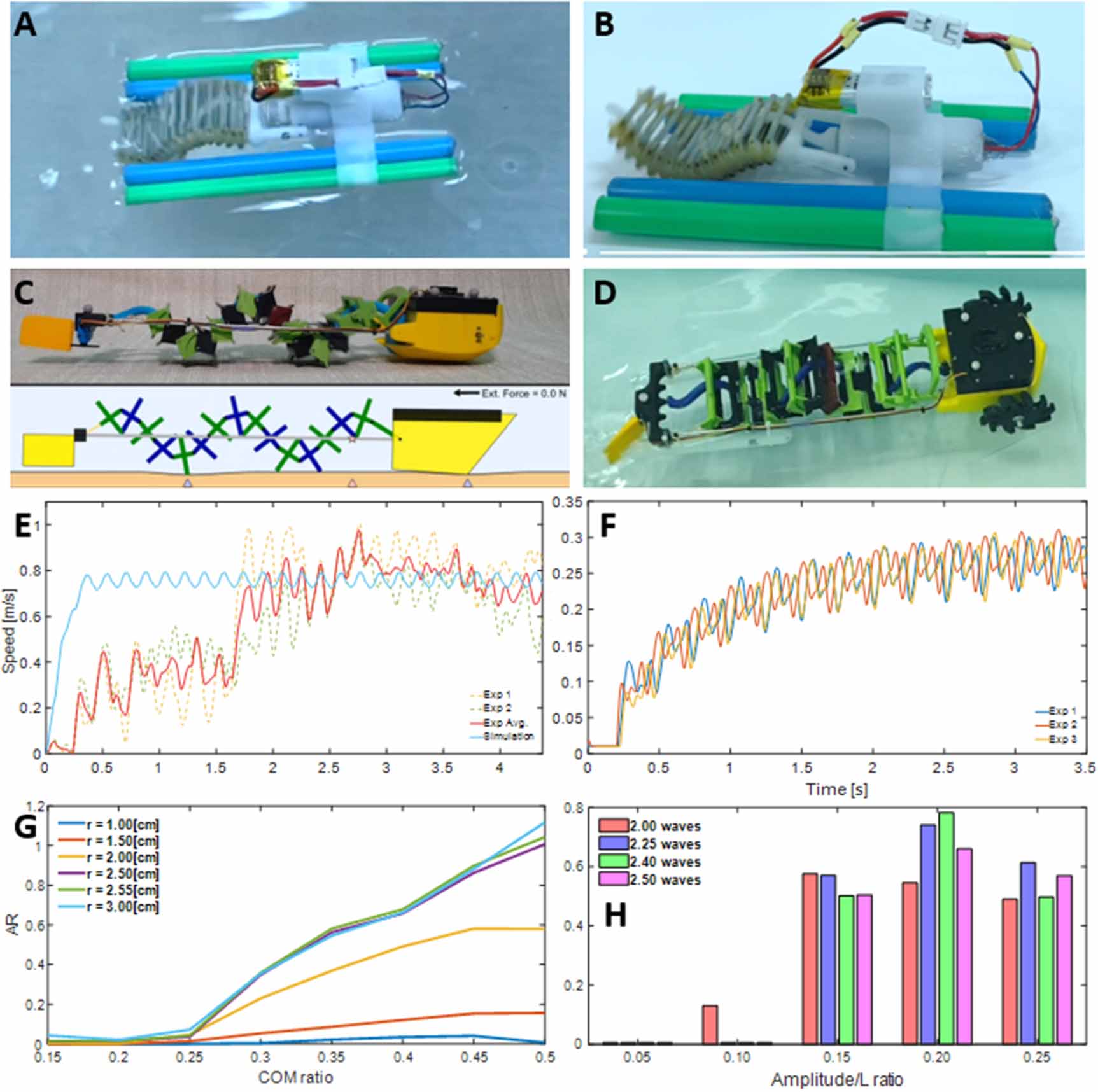 A novel wave-like crawling robot has excellent swimming capabilities ...
