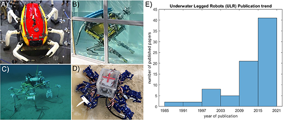 Underwater legged robotics: review and perspectives - IOPscience