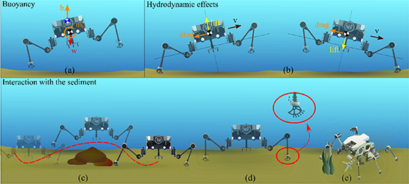 Underwater legged robotics: review and perspectives - IOPscience