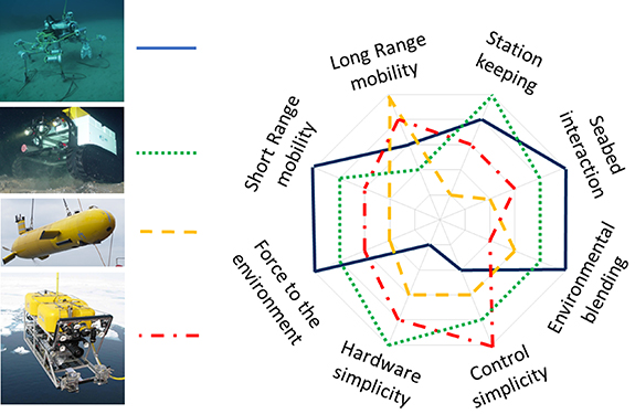 Underwater legged robotics: review and perspectives - IOPscience