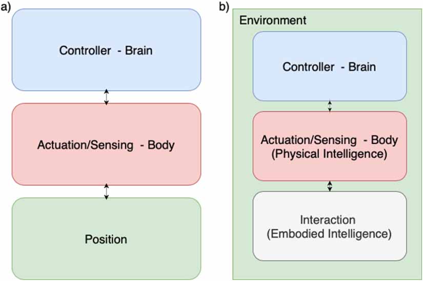 Perspective for soft robotics: the field's past and future - IOPscience