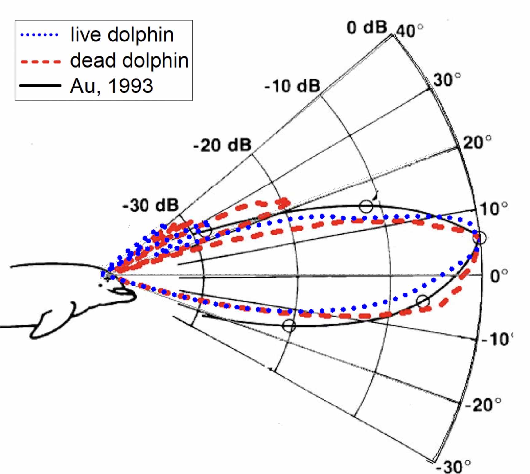 Does rotation increase the acoustic field of view? Comparative models ...