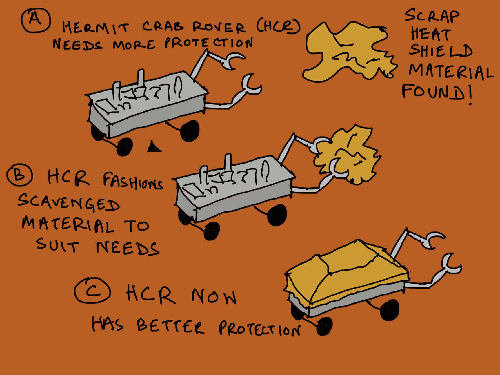 The Natural Robotics Contest: crowdsourced biomimetic design - IOPscience
