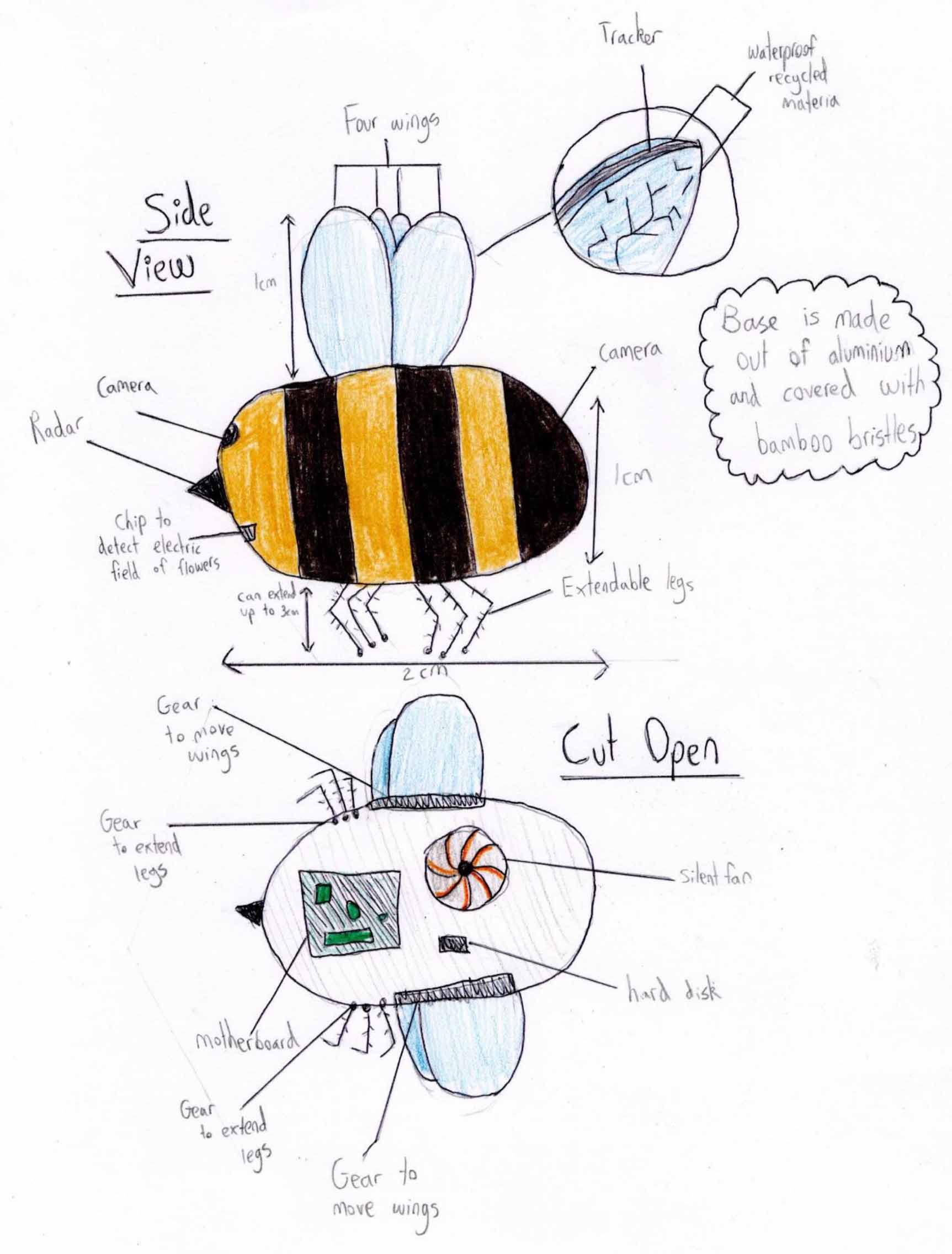 The Natural Robotics Contest: crowdsourced biomimetic design - IOPscience