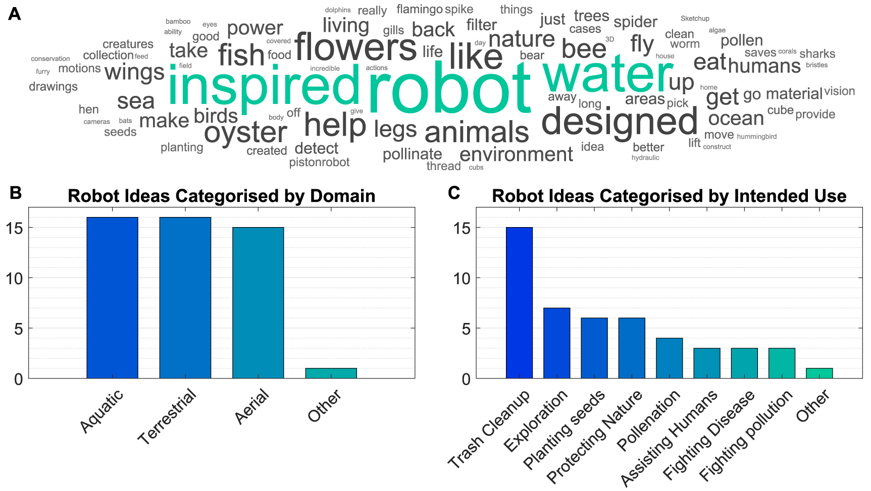 The Natural Robotics Contest: crowdsourced biomimetic design - IOPscience