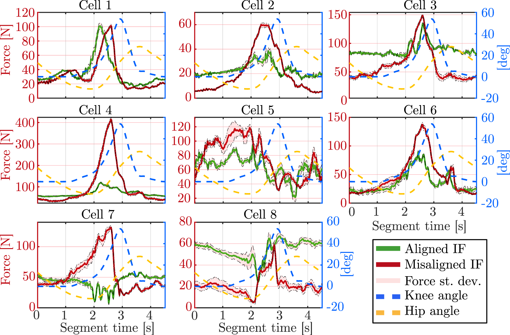 A mechatronic leg replica to benchmark human–exoskeleton physical ...