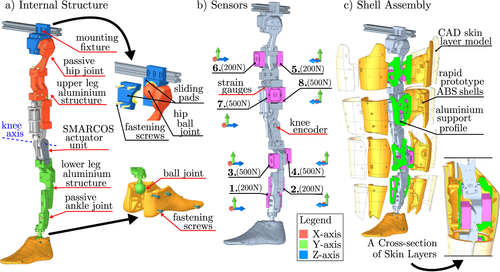 A mechatronic leg replica to benchmark human–exoskeleton physical ...