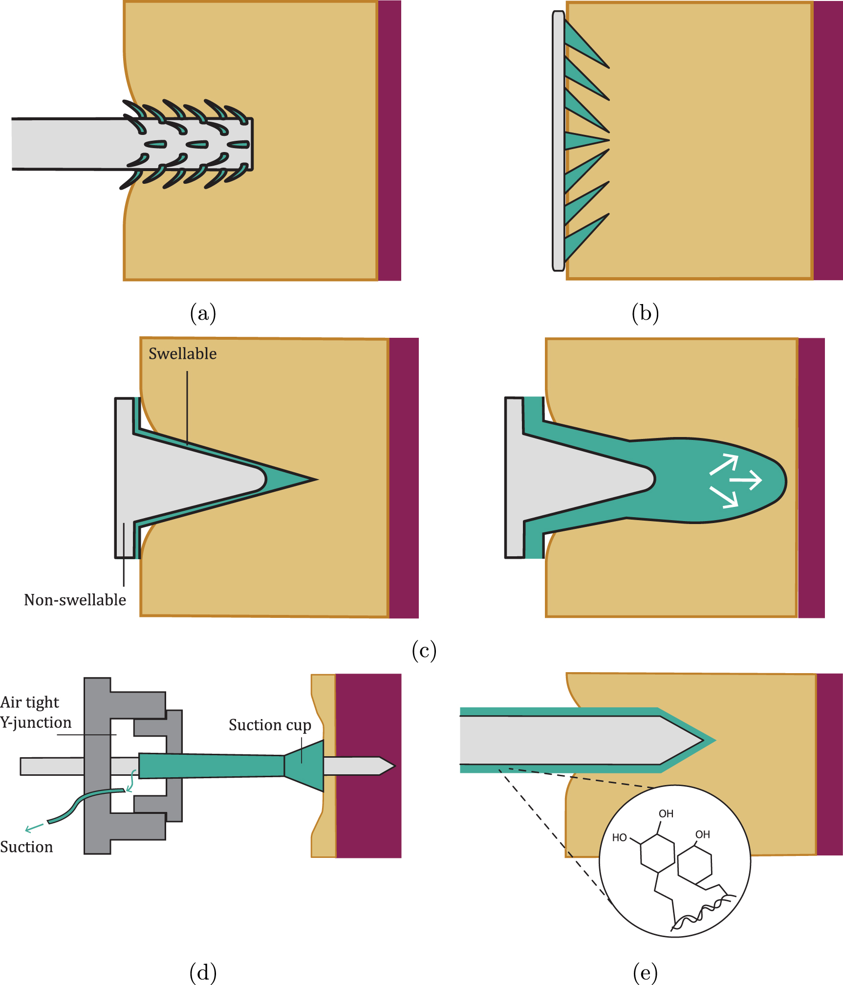 Bioinspired medical needles: a review of the scientific literature ...