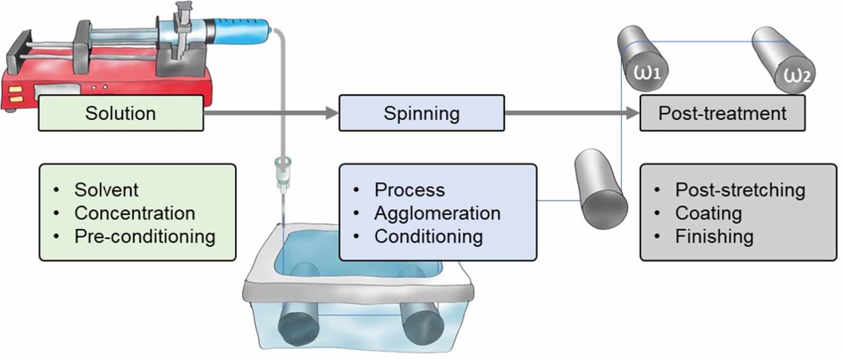 Biomimetic polymer fibers—function by design - IOPscience