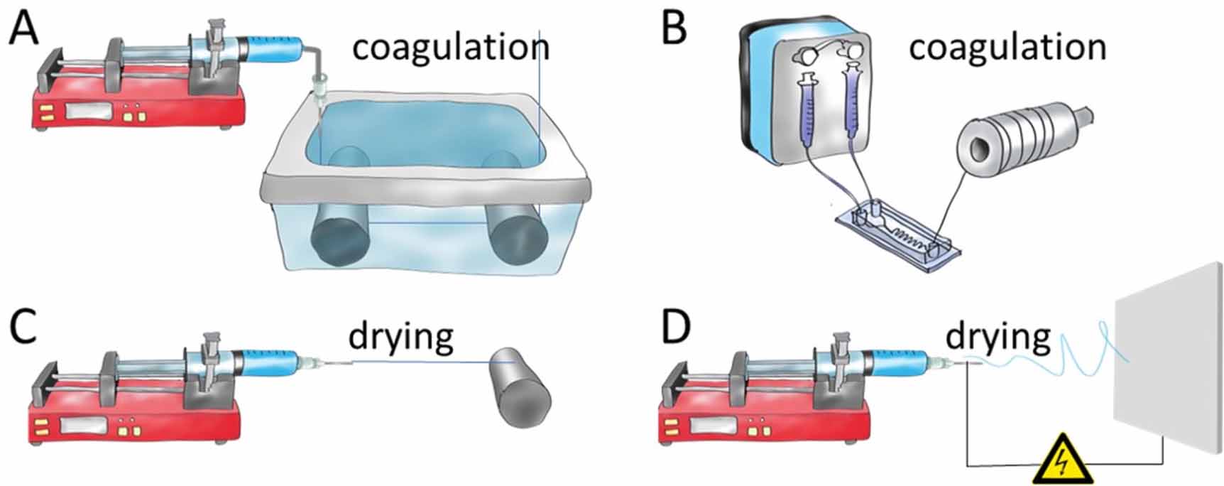 Biomimetic polymer fibers—function by design - IOPscience