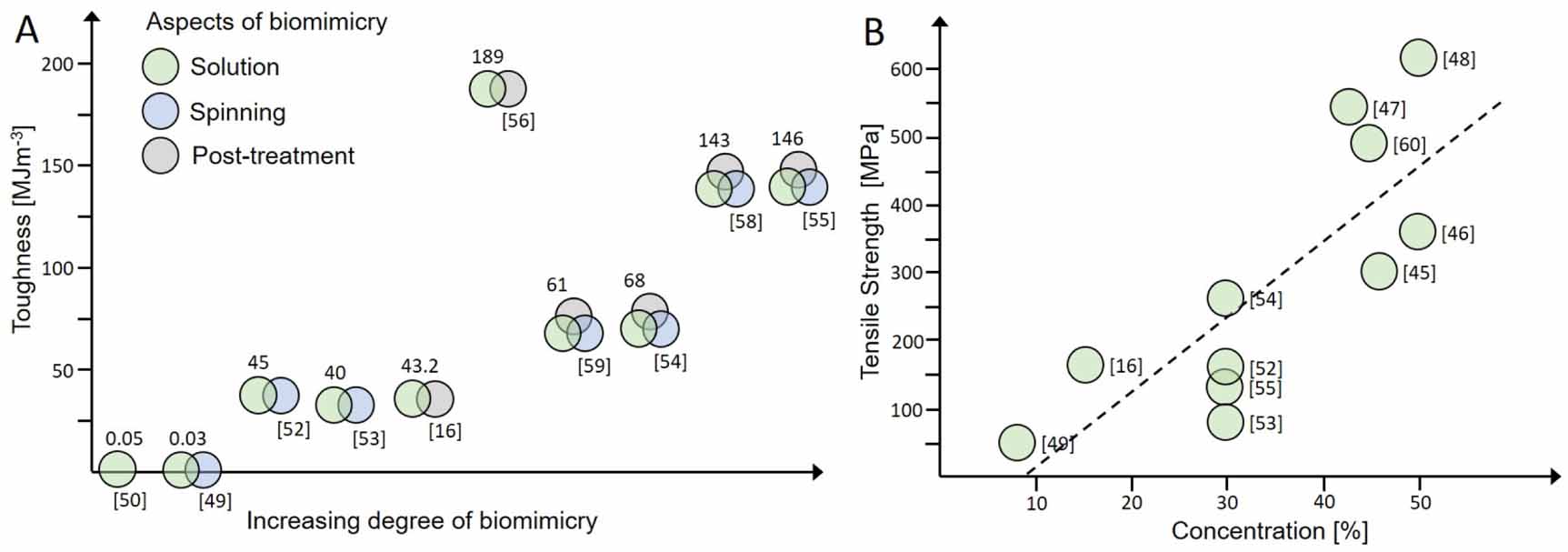 Biomimetic polymer fibers—function by design - IOPscience