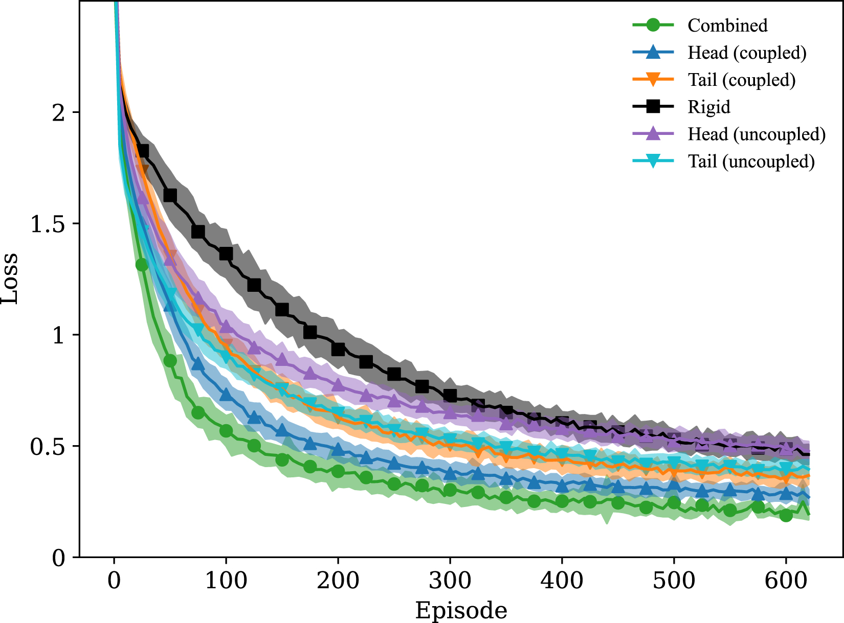 Proprioceptive wake classification by a body with a passive tail - IOPscience