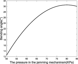 Kinematic modelling and experimental testing of a particle-jamming soft ...