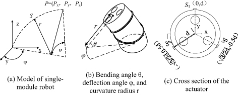 Kinematic modelling and experimental testing of a particle-jamming soft ...