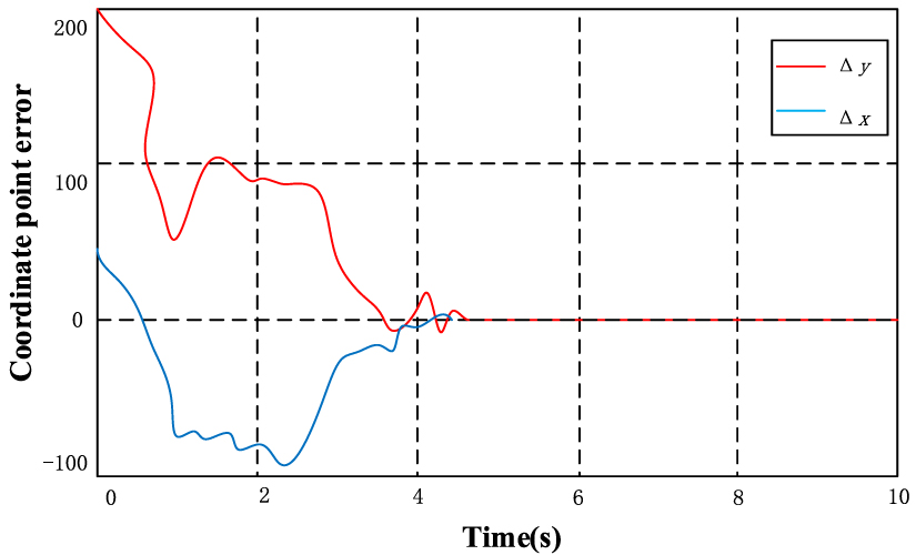 Kinematic modelling and experimental testing of a particle-jamming soft ...