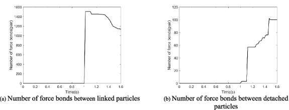 Kinematic modelling and experimental testing of a particle-jamming soft ...