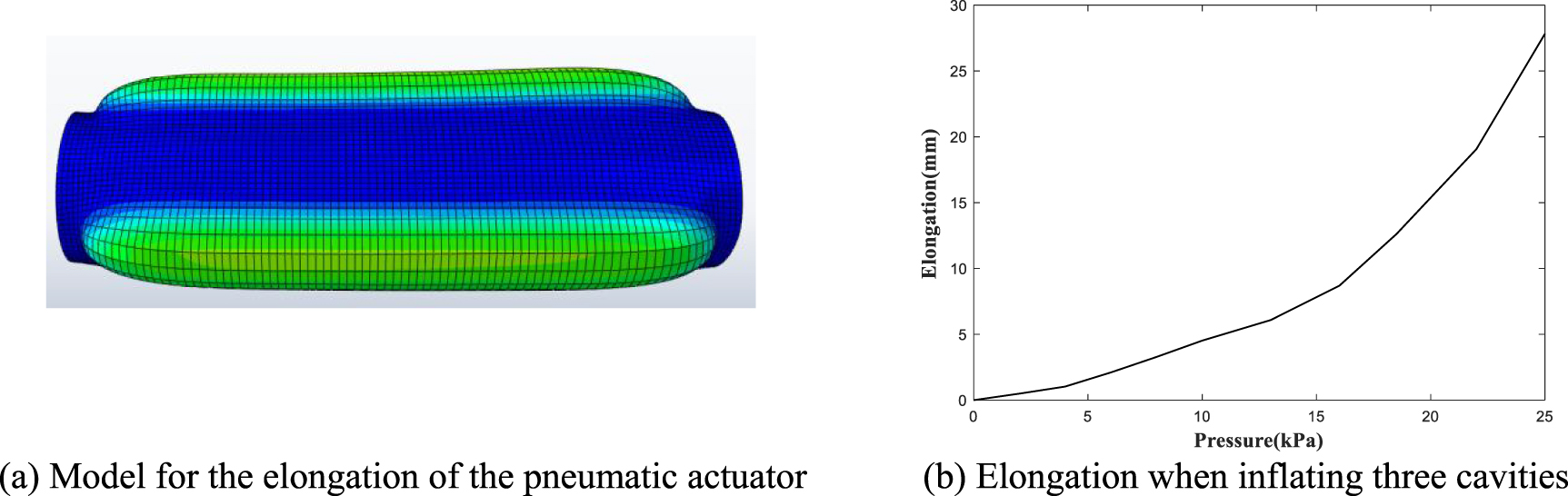 Kinematic modelling and experimental testing of a particle-jamming soft ...
