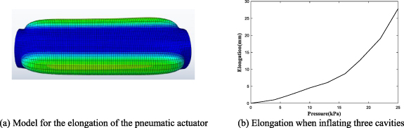 Kinematic modelling and experimental testing of a particle-jamming soft ...
