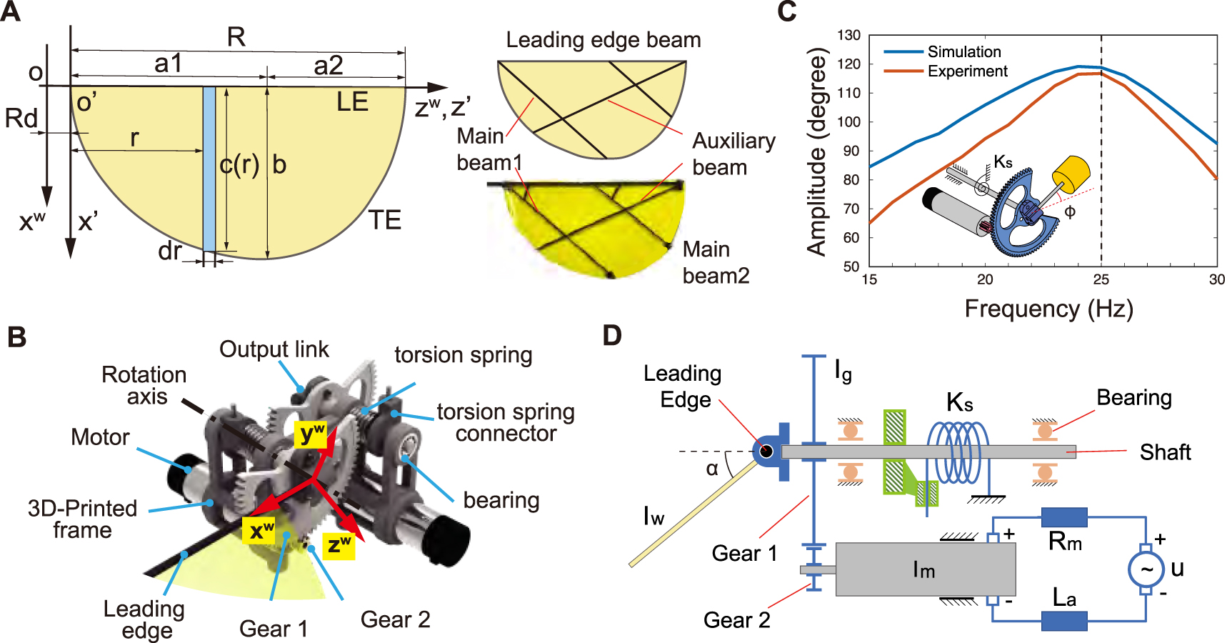 Design, modelling, and experimental validation of a self-rotating ...