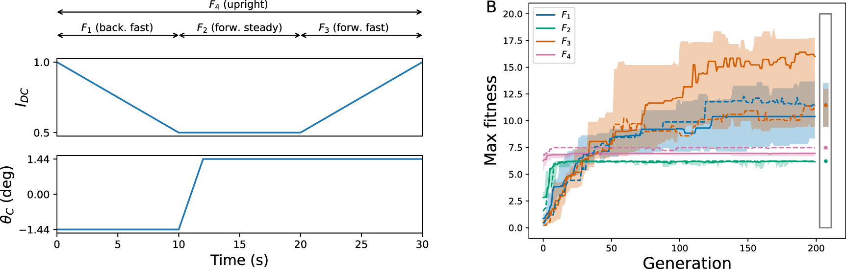 Central pattern generators evolved for real-time adaptation to rhythmic ...