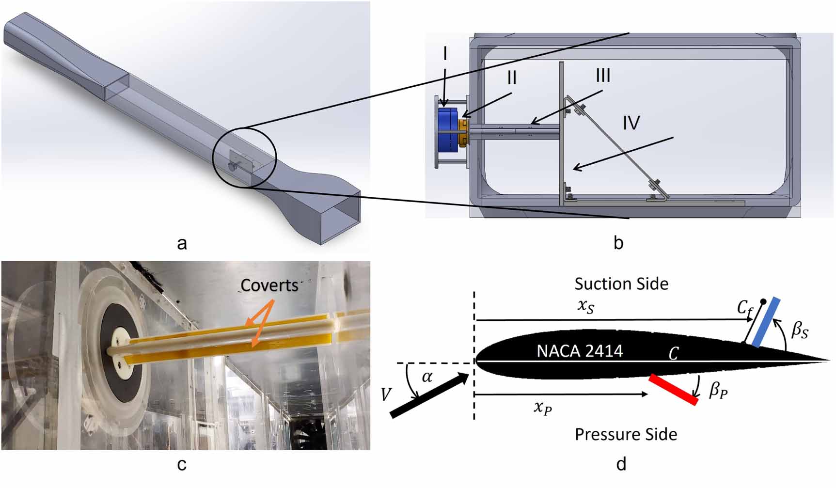 Covert-inspired flaps: an experimental study to understand the ...