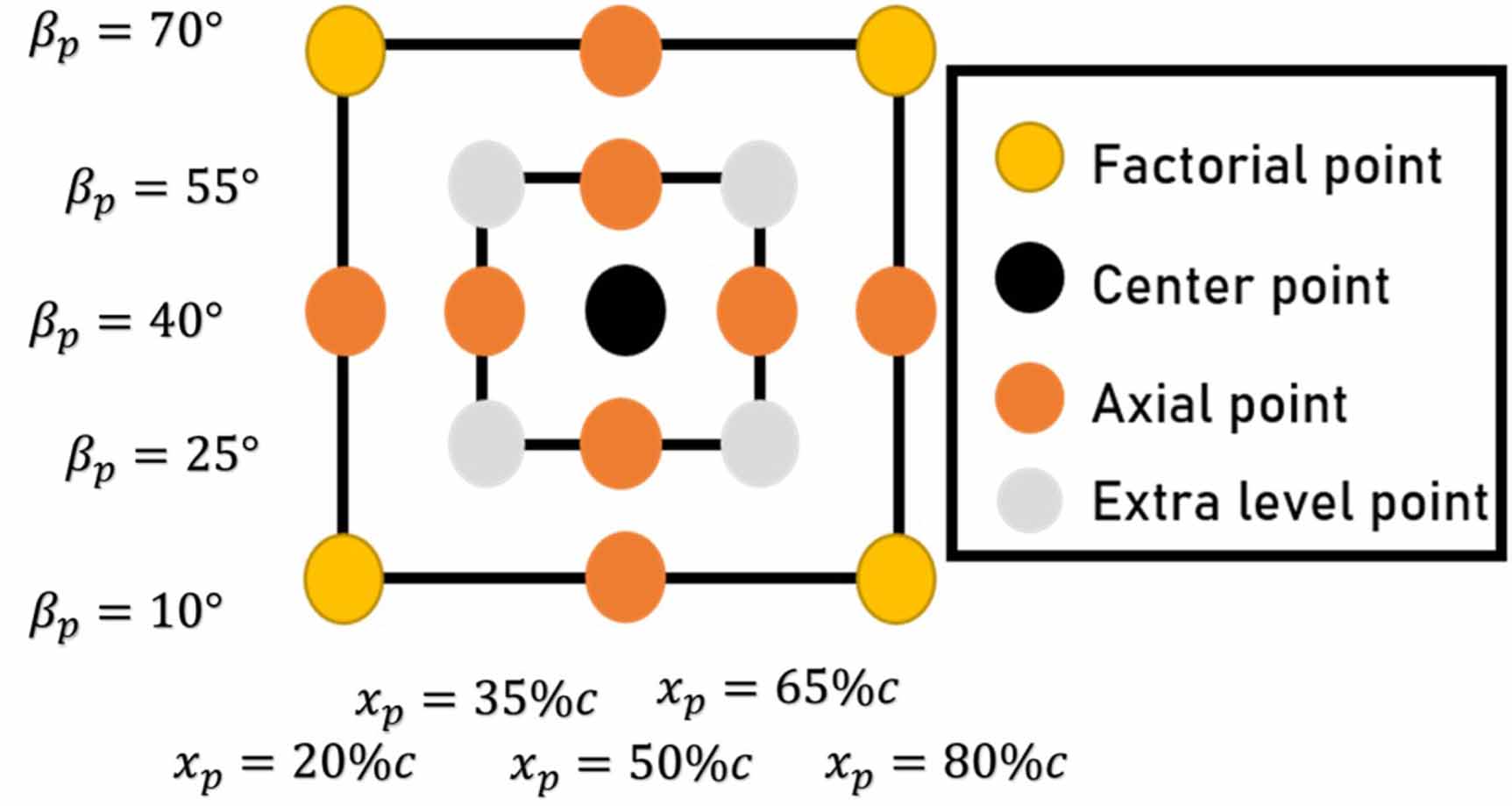 Covert-inspired flaps: an experimental study to understand the ...