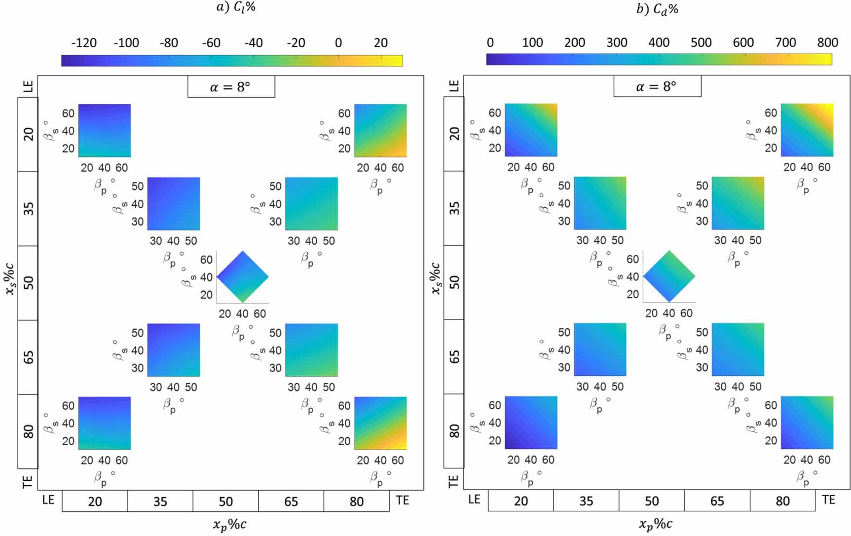 Covert-inspired flaps: an experimental study to understand the ...