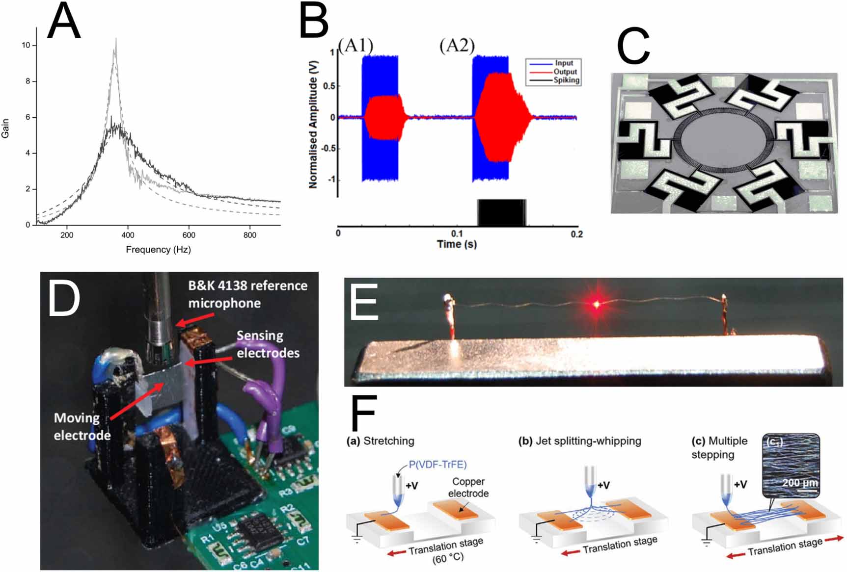Review of the applications of principles of insect hearing to ...